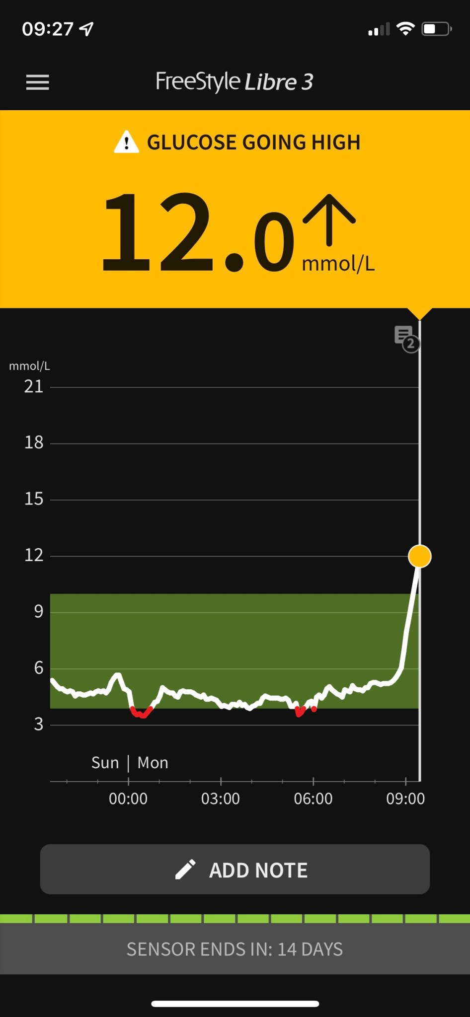 ZOE nutrition programme: Test – Health Experiment